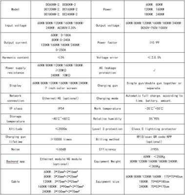 China 240 kW dubbel aansluitend elektrisch laadstation voor elektrische auto's met uitgangsstroom 0-250A Te koop