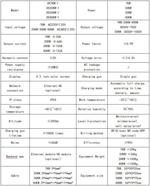 Quality 40KW GB Standard Single Connector DC Fast Charging Station for Electric Vehicle for sale