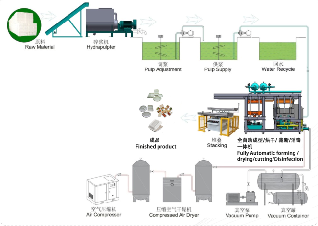 1500kg/day Fully Automatic Biodegradable Tableware Making Machine Rice Straw Paper Plate Machine Price Lunch Box Machine