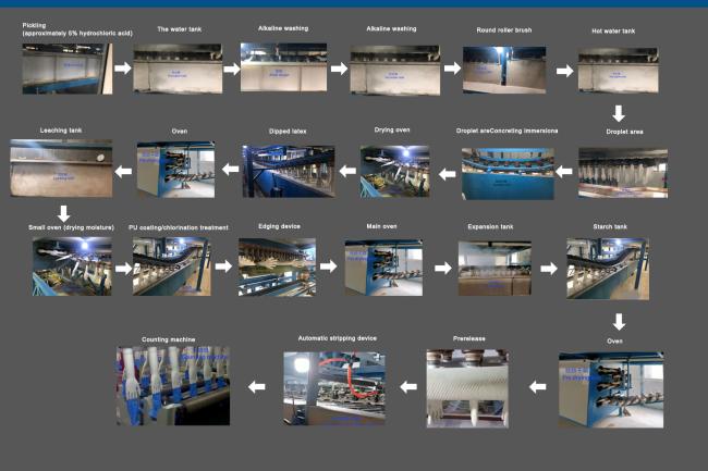 Computerized High Speed  Sterile Nitrile glove/Condom production line