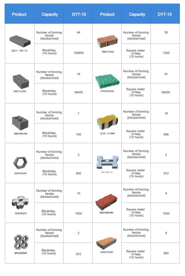 fly ash bricks/blocks making machine