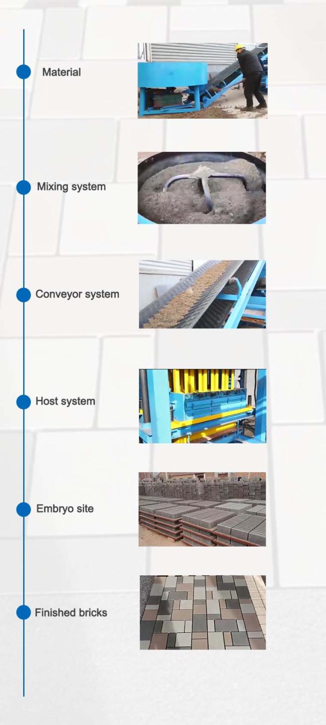 QT4-28 full automatic brick making machine hydraulic brick making machine cement bricks making machines