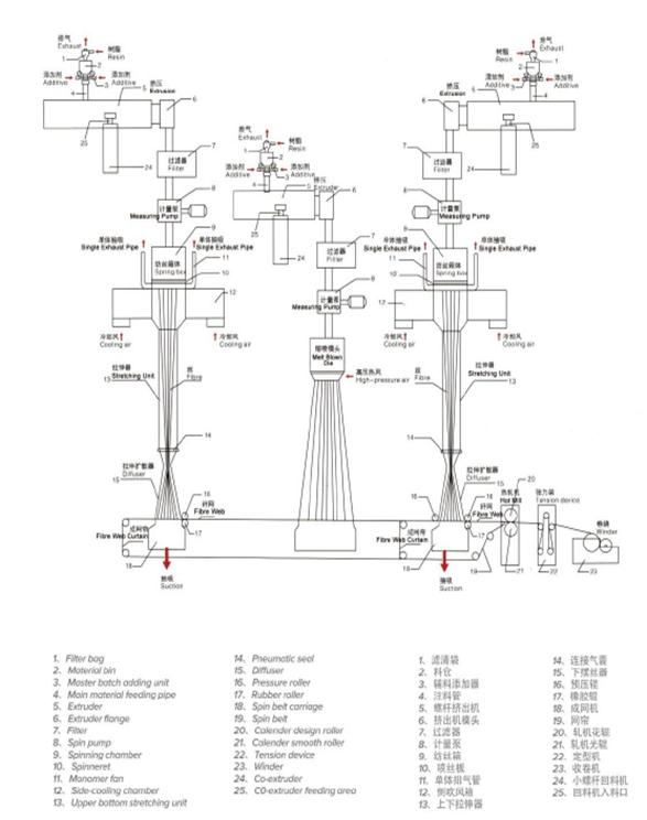 SMS SMMS SSMS SSMMS PP Spunbond and Meltblown Composite Spunmelt Nonwoven Production Line, Nonwoven Fabric Machine