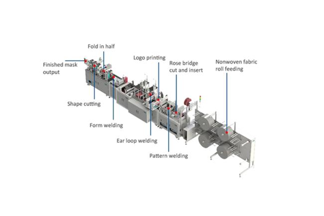 KN95 Medical Face Mask N95 Folding Mask Making Machine Mask Machine3plyn95cupmask FFP2/FFP3 Respirator Machine 2020 Ce Provided
