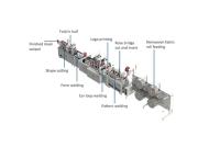 China n95mask making machine automatic n95 production line for sale
