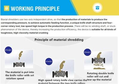 China 380V/50HZ Voltage Radial Tire Shredder Machine for Plastic and Metal Waste Management for sale