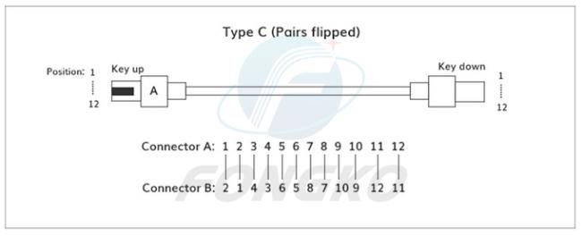 12 Fiber MPO LC Fanout Cable OM3 To 0.9mm MM Fiber Optic Patch Cord 8