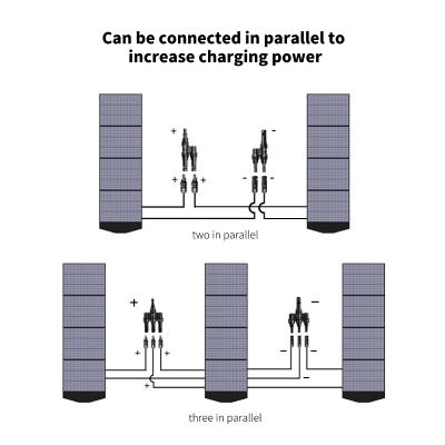 China Los paneles solares de encargo 200W para la electricidad en venta