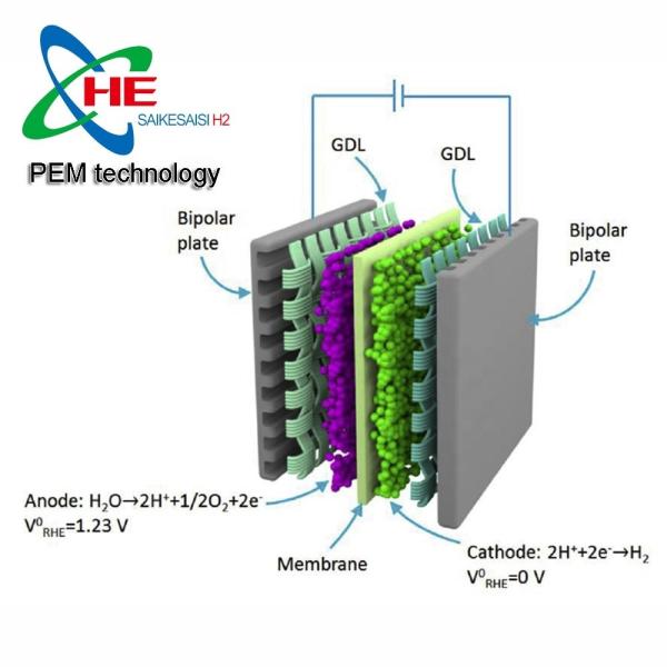 Quality 500 ml/min Hydrogen Flow PEM Electrolysis Cell for and High Production Rate Fuel for sale