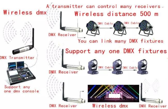 il mittente senza fili del segnale 2.4g dmx512 ha condotto la ricezione che leggera il trasmettitore ha alimentato il ricevitore da vendere