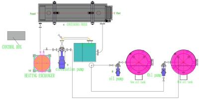 China Industrial Fryer Process for sale