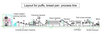 China Corn Puff Snacks Making Machine Manufacturing Process for sale