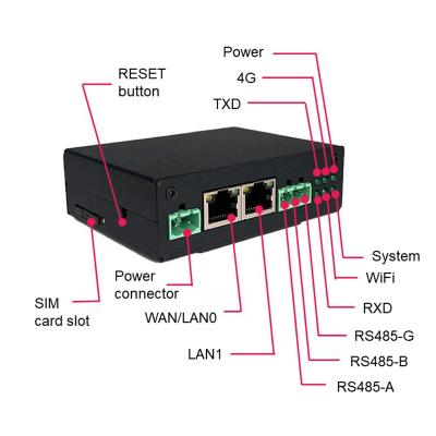 Cina RS485 router industriale del modem del router 300Mbps 4g del porto 4G con Sim Card Slot in vendita