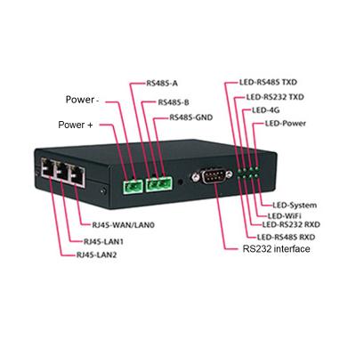 Cina 12V-48V porta seriale doppia RS485 RS232 di Ethernet RJ45 del router 3 di G di industriale 4 in vendita