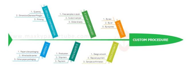 custom logo procedure.jpg