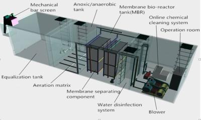 Cina Centrale di trattamento delle acque reflue a controllo automatico per l'ospedale degli hotel del villaggio in vendita