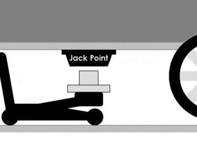 Cina Jack Pad For di alluminio BMW Jack Up Securely in vendita