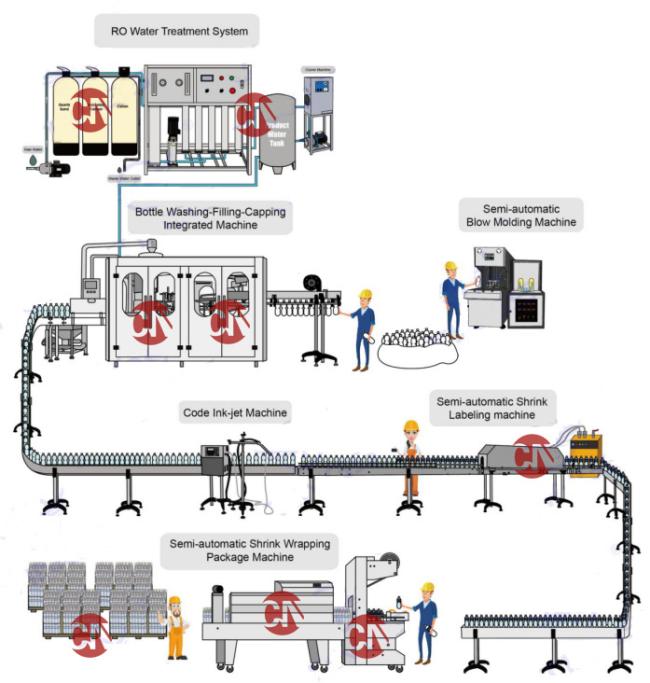 Full Automatic Complete Drinking Bottle Water Filling Bottling Packing Machine Mineral Water Production Line Line