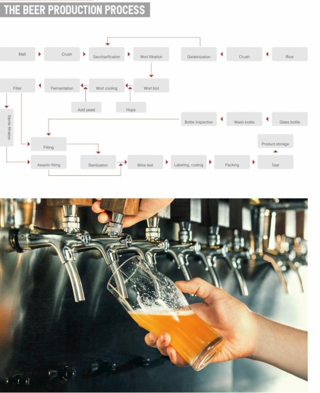 Factory Supply Customized Turnkey Solution Automatic Glass Bottle Beer Processing Filling Machine