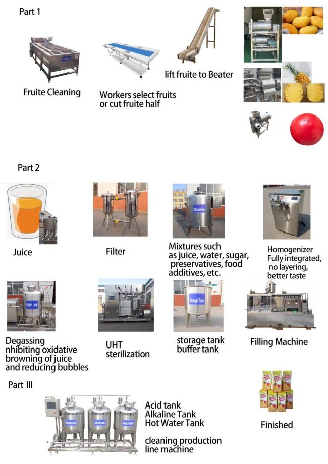 Small Scale Complete Juice Beverage Hot Filling Fruit Juice Processing Production Line for a-Z Machinery