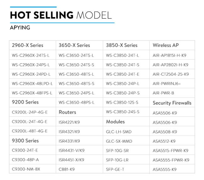 Best selling products