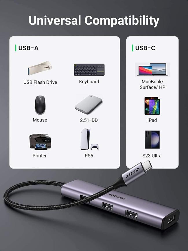 USB-C Hub in use with multiple devices connected