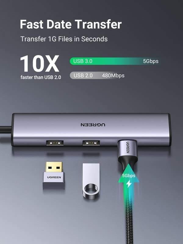 Size comparison of USB-C Hub with common objects