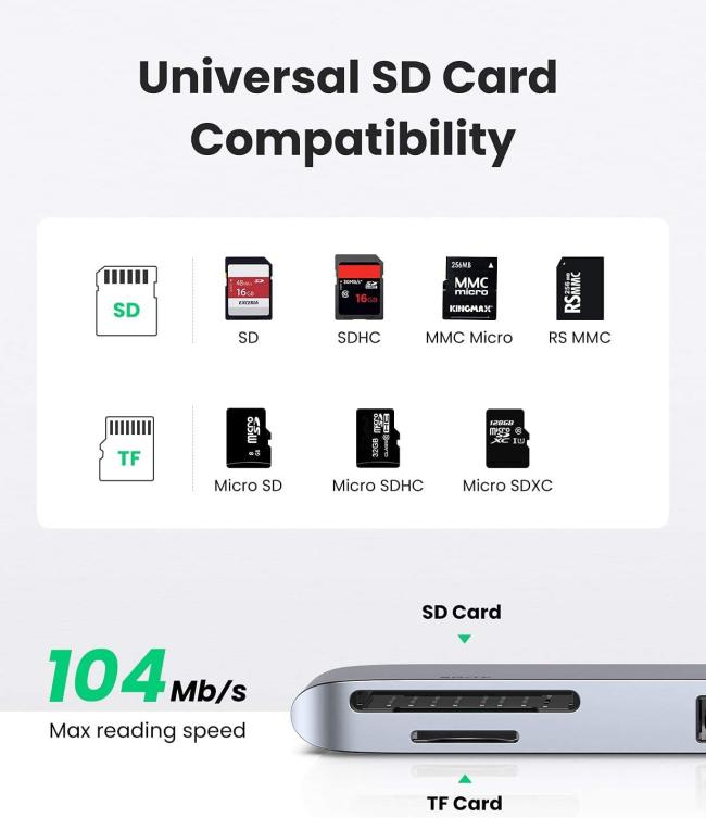 USB C Adapter packaging