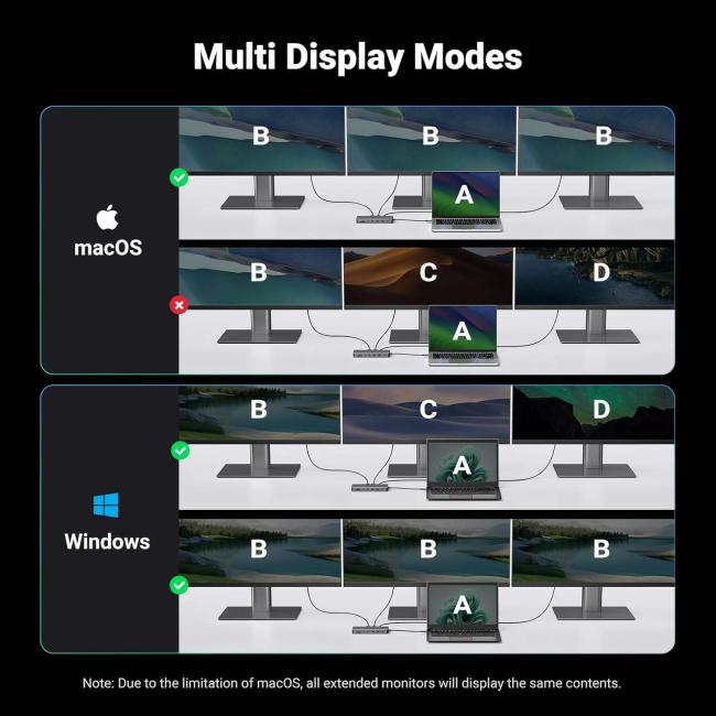 Revodok Pro 313 docking station in workstation setup with multiple monitors