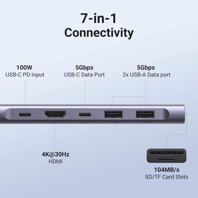 USB C Hub in use with multiple devices connected