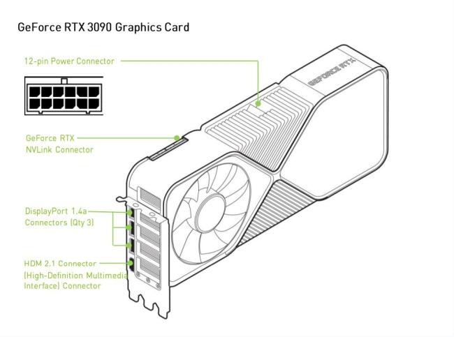 NVIDIA RTX 3090 graphics card performance diagram