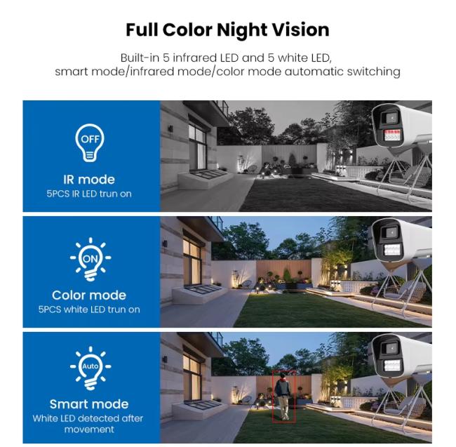 Camera technical specifications