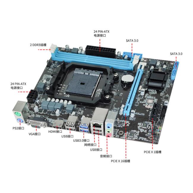 A88 motherboard side view showing ports and connectors