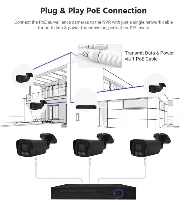 Complete surveillance system setup