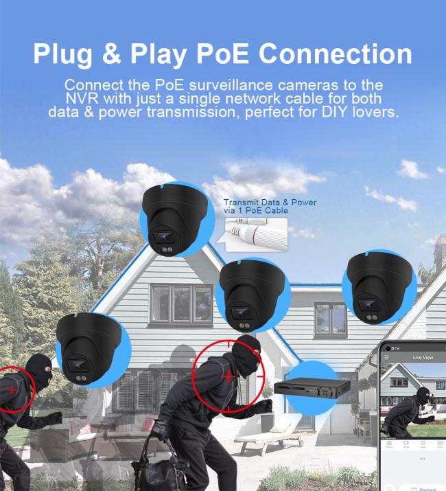 CCTV Installation Example