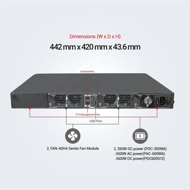 Rear panel of S6720-30L-HI-24S switch
