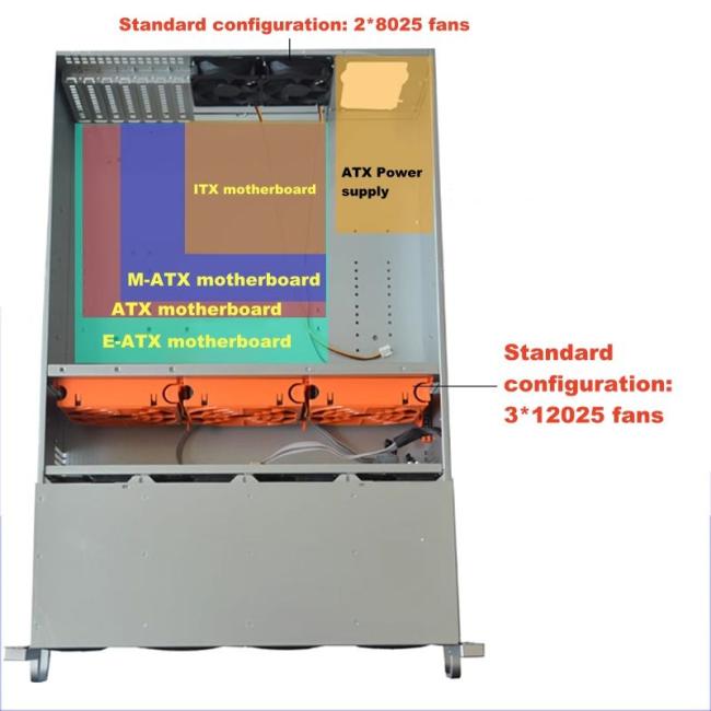 4U Server Chassis rear view