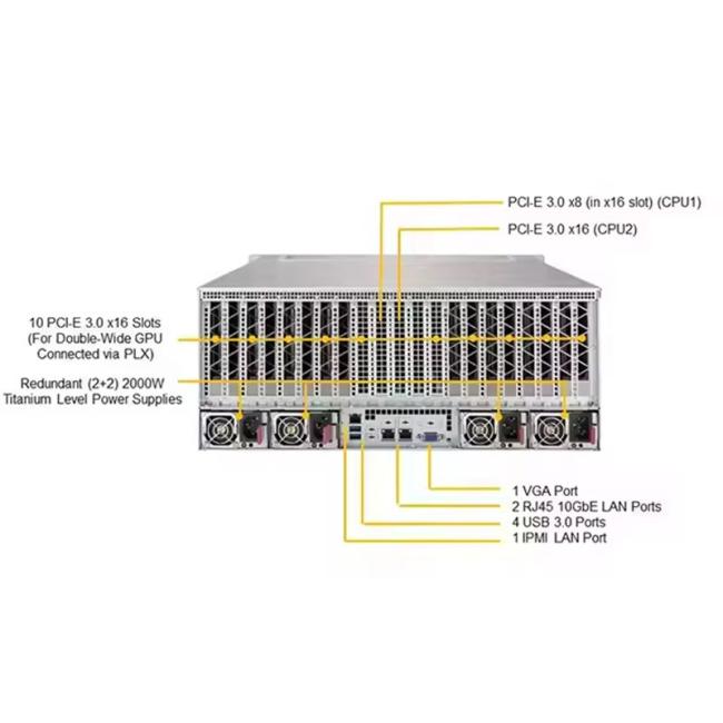 4029GP-TRT Server power supply detail