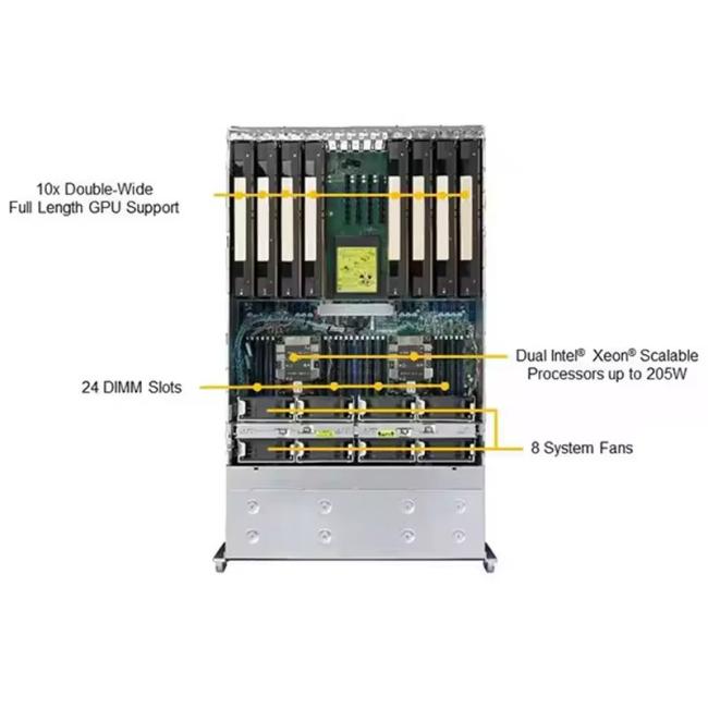 4029GP-TRT Server GPU configuration
