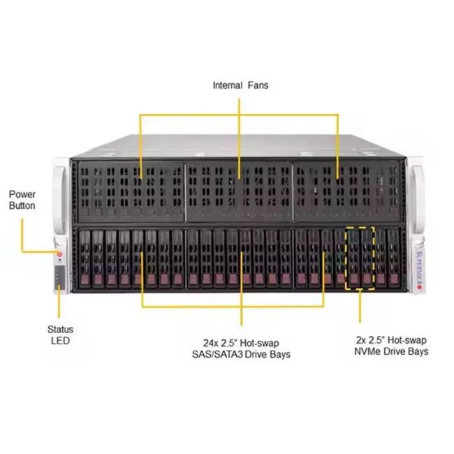4029GP-TRT Server internal components