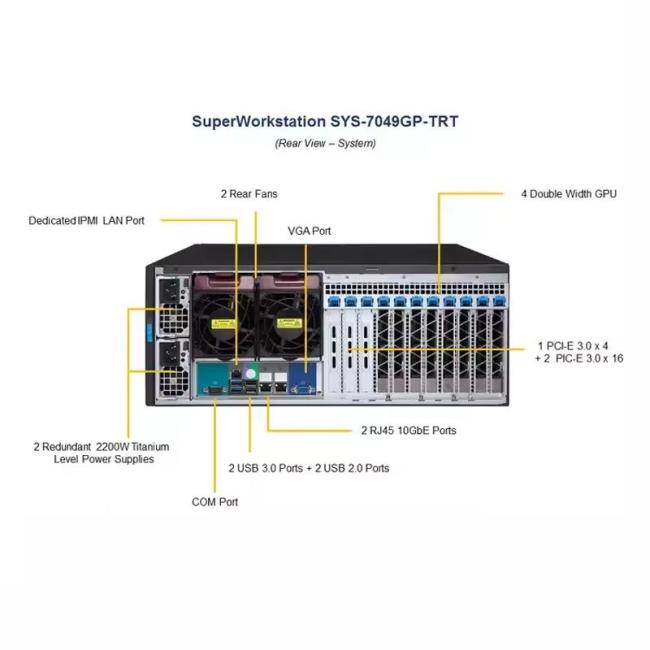 Server rear panel connections
