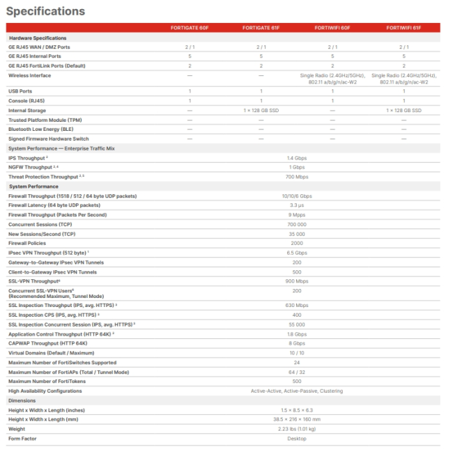 FortiGate 60F network configuration options
