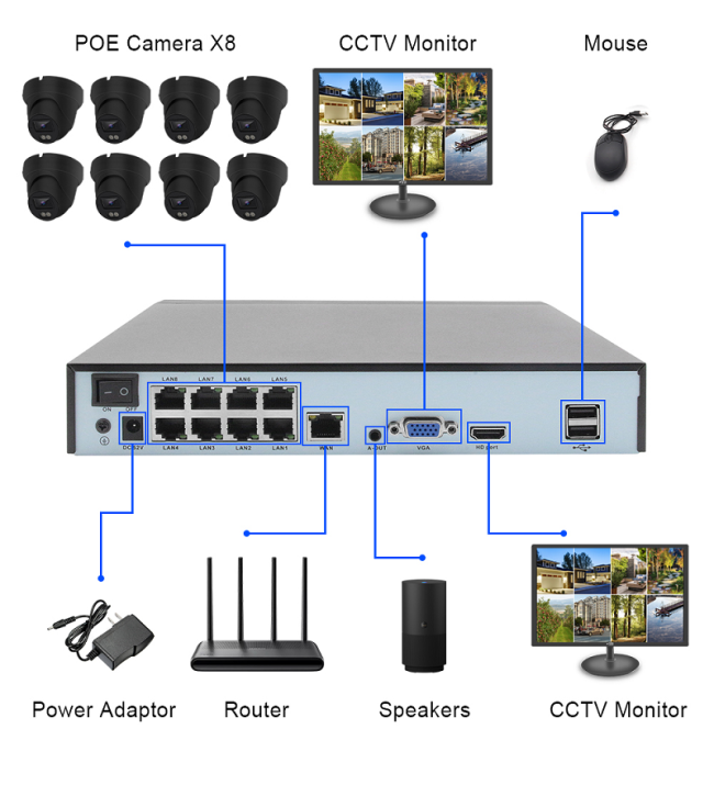 Network Camera System Diagram