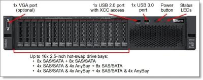 China Ontplooi het volledige potentieel van uw bedrijf met Rack Server SR650V2 en Intel Xeon 6336Y Te koop