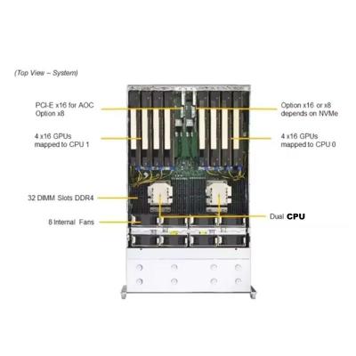 China Tel Xeon E5 Portátil 4U GPU AI Server Case com placa-mãe dupla CPU e 8 GPU Slots Construção pesada à venda