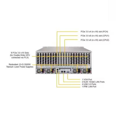 China Tel Xeon E5 Portátil 4U GPU AI Server Case com placa-mãe dupla CPU e 8 GPU Slots Construção pesada à venda