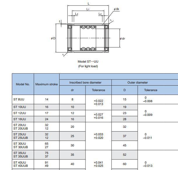 JAPAN THK Linear Motion Bearings Bushings ST40UUB Size 40*60*80mm