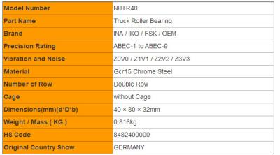 China Heavy Duty Track Runner Bearings NUTR40 Bending Machine Parts for sale