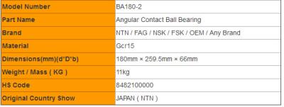 Cina Gabbia d'acciaio/× di nylon 66mm del × 259.5mm dei cuscinetti 180mm dell'escavatore della gabbia BA180-2 in vendita