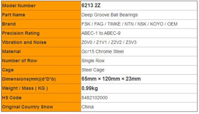 Chine Les séries moyennes choisissent la cannelure profonde de rangée soutenant l'assortiment universel à vendre
